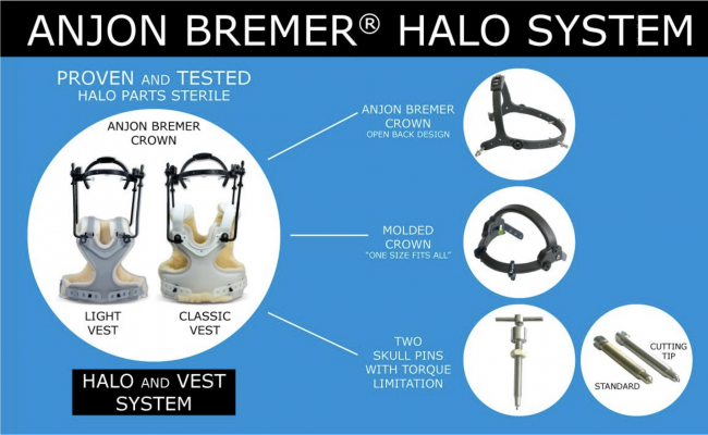 Anjon Bremer® Halo System - External Cervical Fixation System | RehaCare